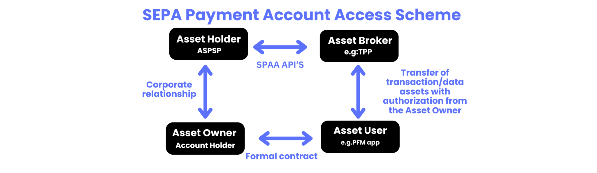 Understanding SPAA in a Nutshell | Finexer