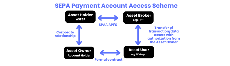 Understanding SPAA in a Nutshell | Finexer