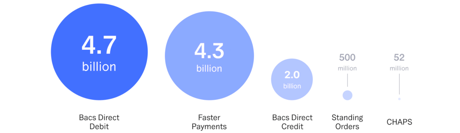 UK Bank Payments: Everything You Need to Know | Finexer