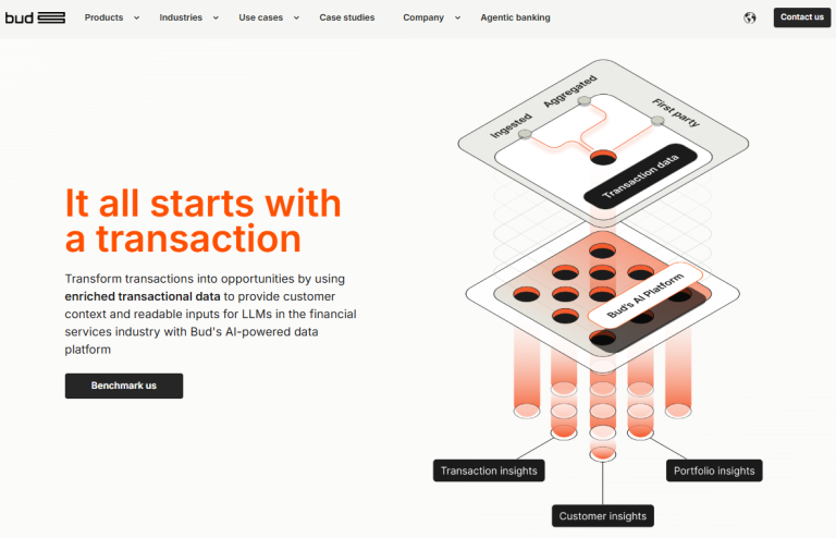 Bud Financial Pricing: Affordable Alternatives for Startups