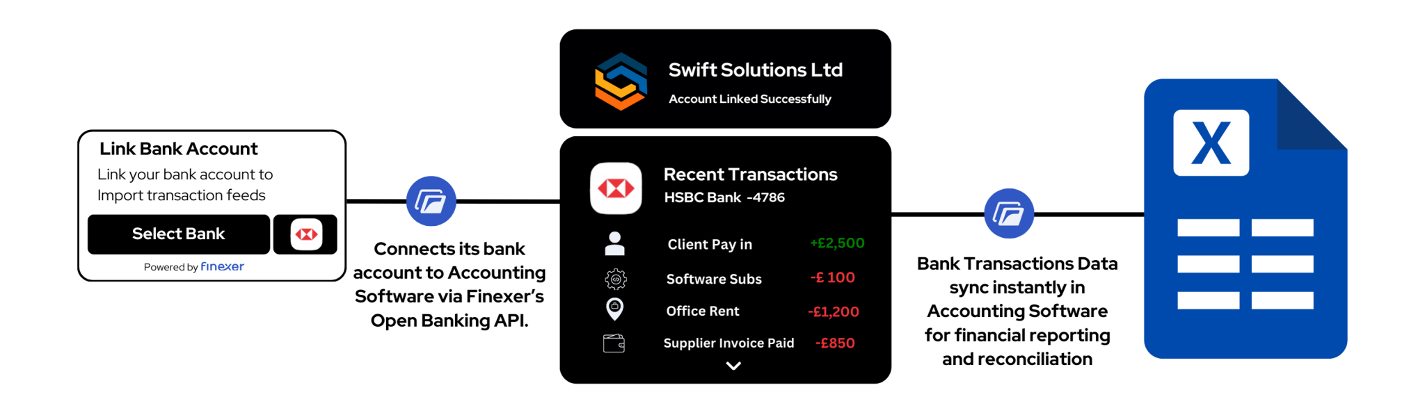 10 Best Accounting Software for Small Business UK [2025]