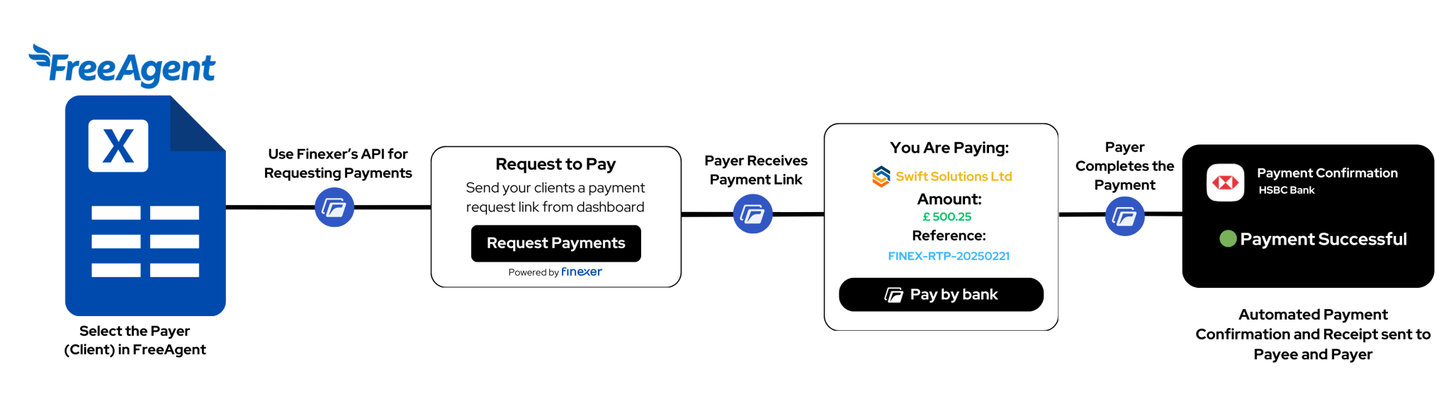 2025 FreeAgent Pricing Guide for UK Startups | Finexer