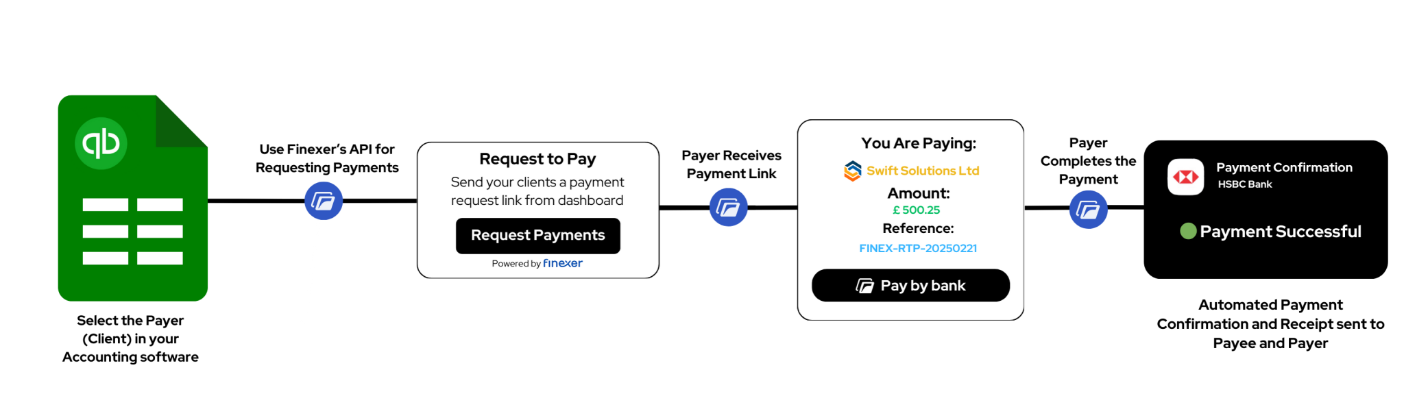 QuickBooks UK Pricing 2025: Cost & Features | Budget Guide