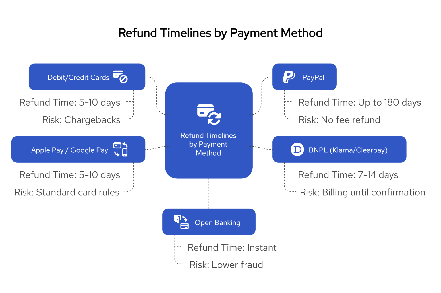 Refunds & Withdrawals for UK Retailers: 2025 Guide