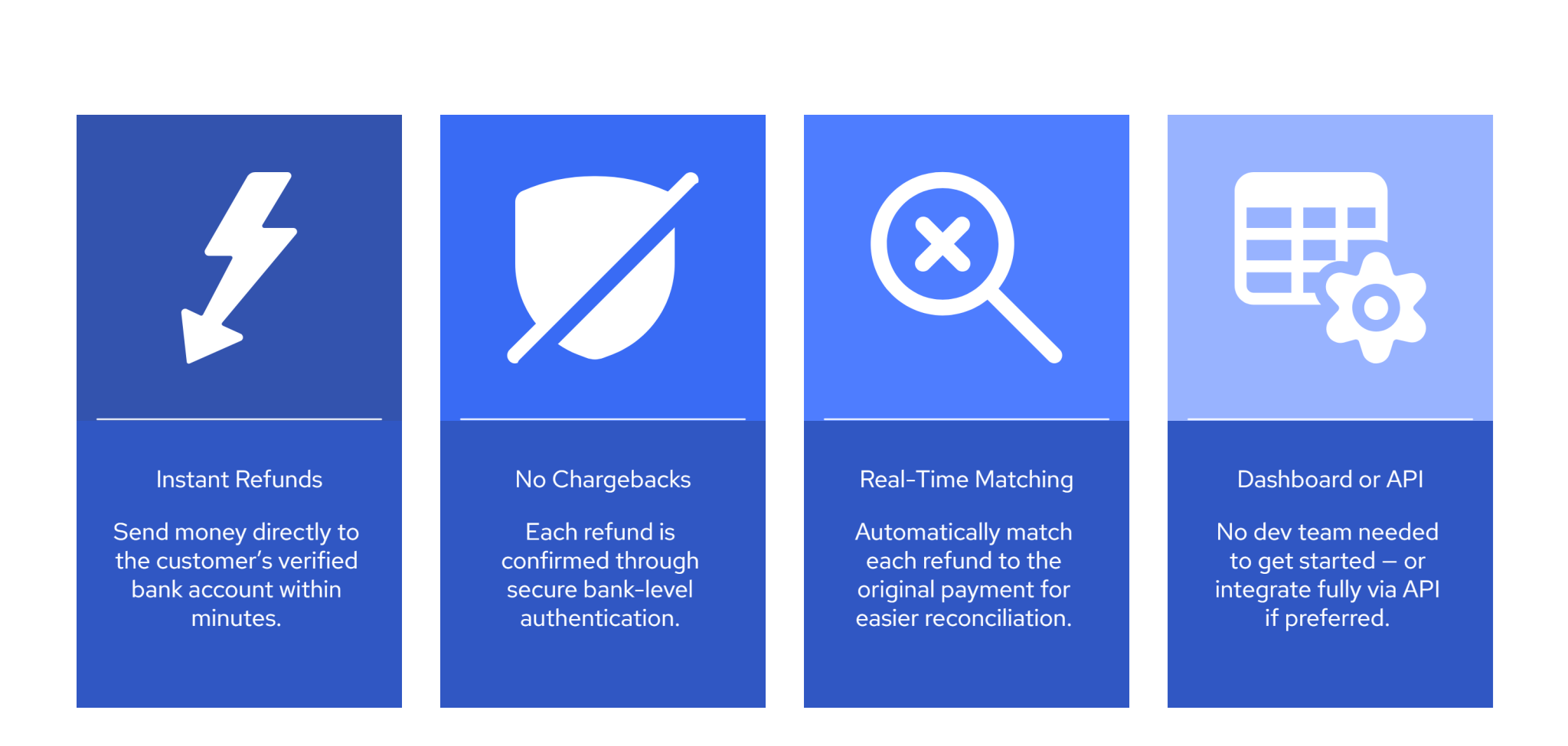 Top 5 Refund Management Platforms for Retailers [2025]