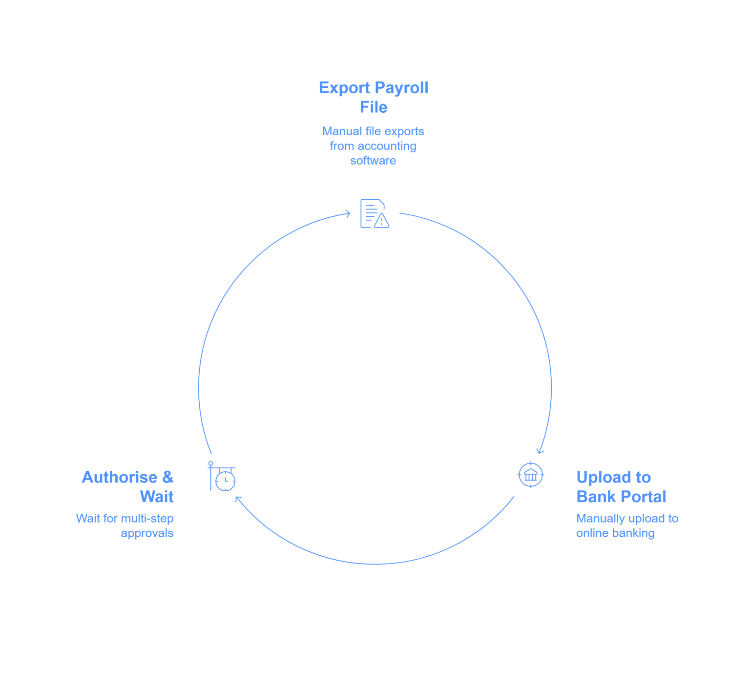 Open Banking Payroll: Pay Your Team in One Click [2025]