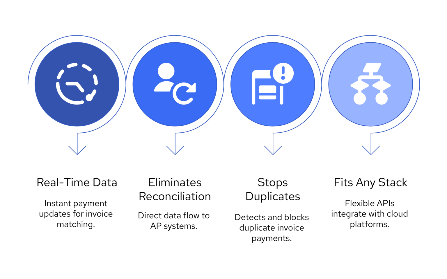 Duplicate Invoice Detection in AP Workflows [2025 Guide]