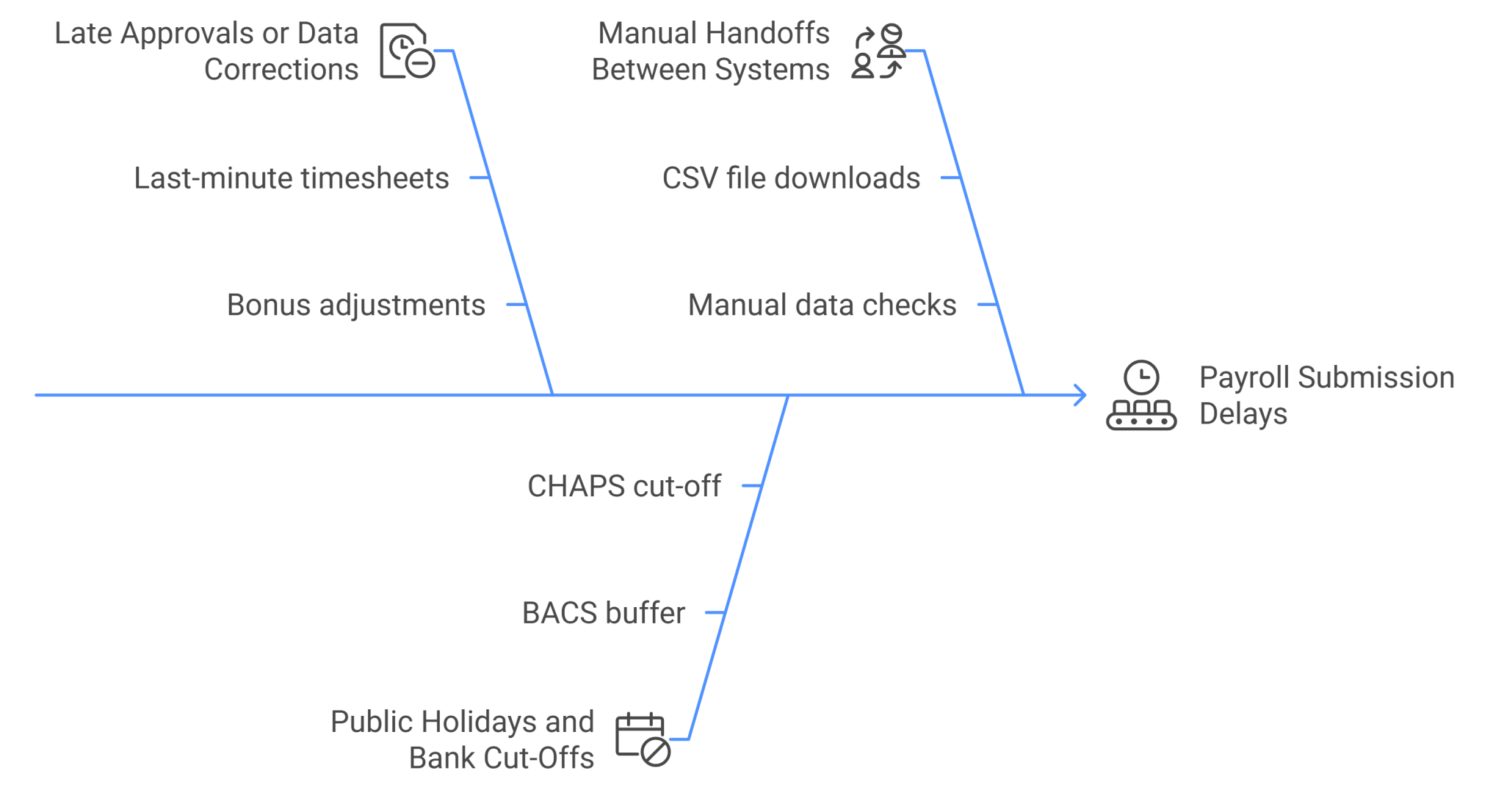 Payroll Processing Timeline & Late Submission Fix [2025]