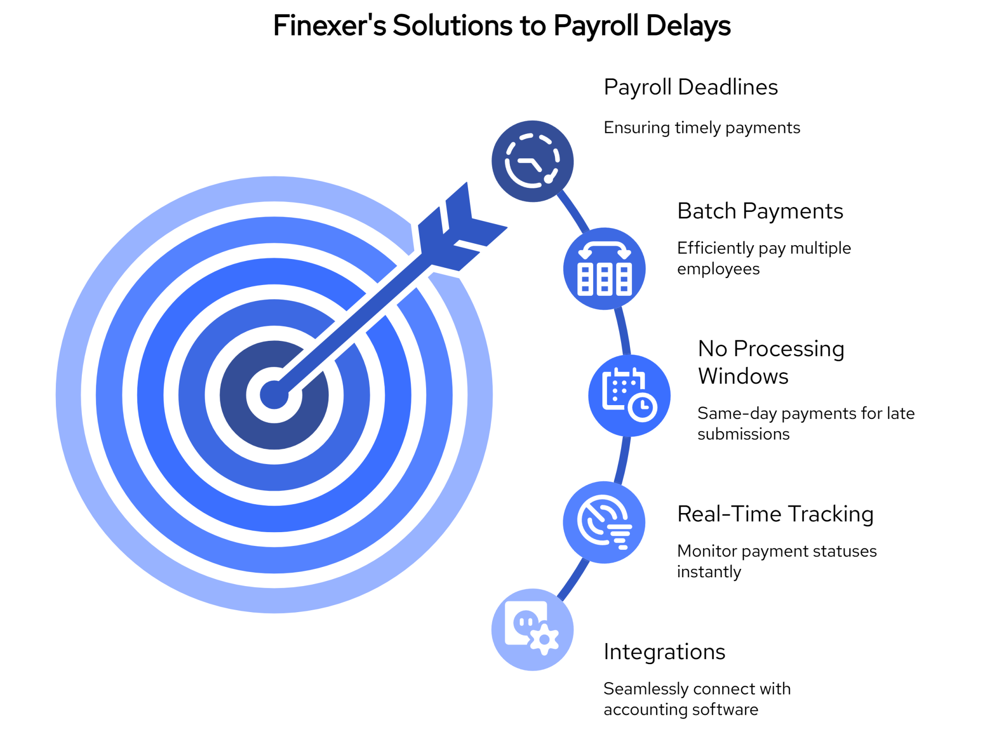 Payroll Processing Timeline & Late Submission Fix [2025]