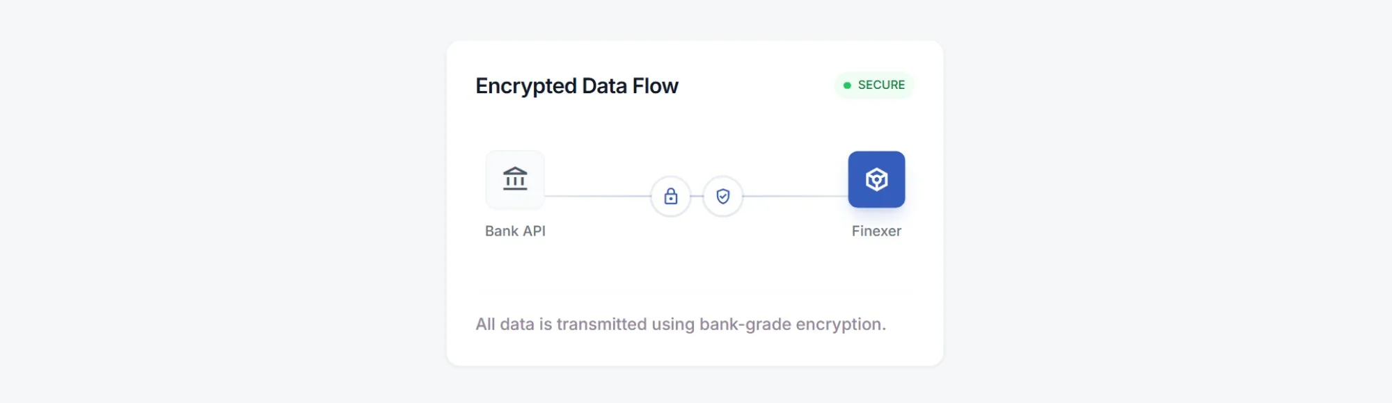 UK Open Banking API Security & Compliance in 2026