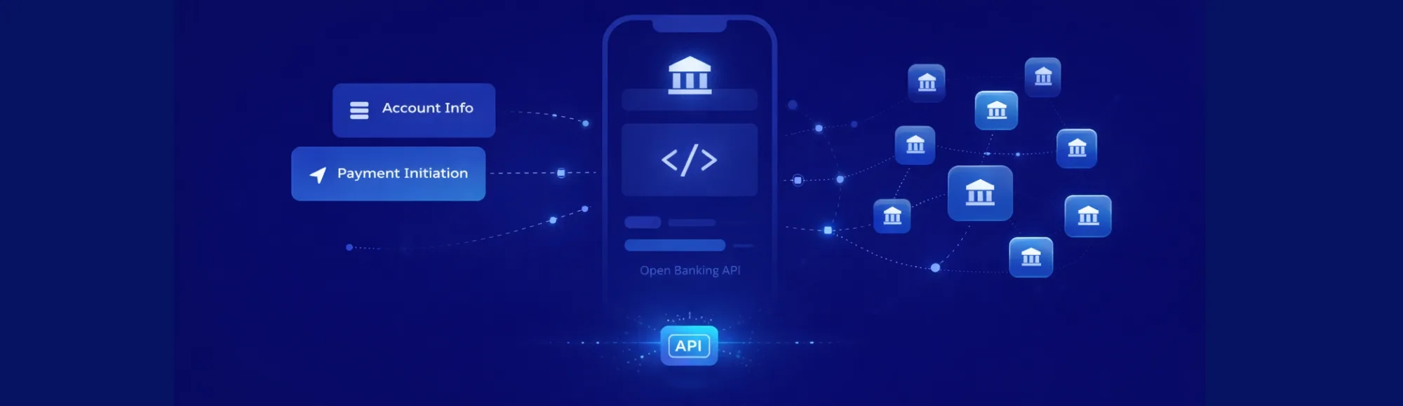 Top 10 Open Banking API Examples in the UK | Finexer