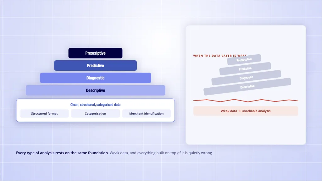 Financial Data Analysis: The 4 Types and How to Apply